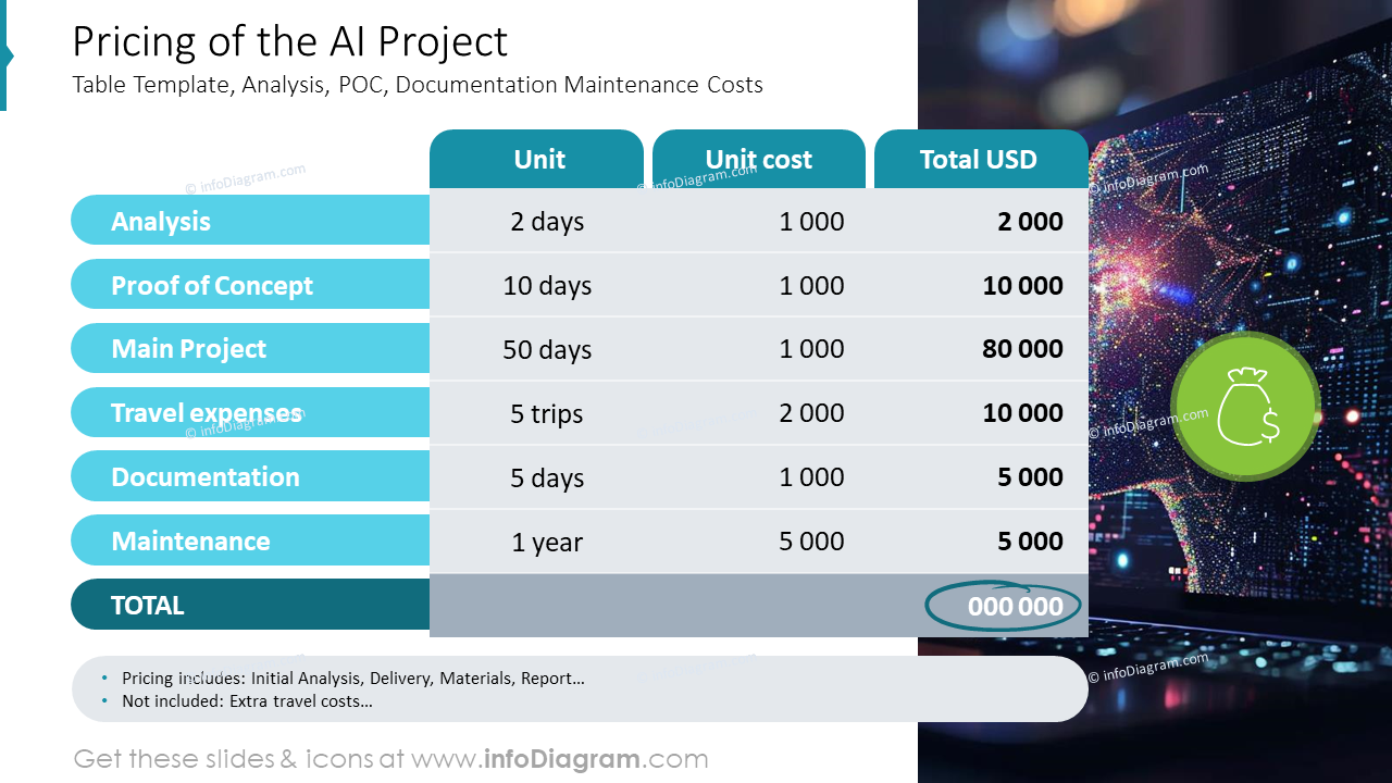 Pricing of the AI Project