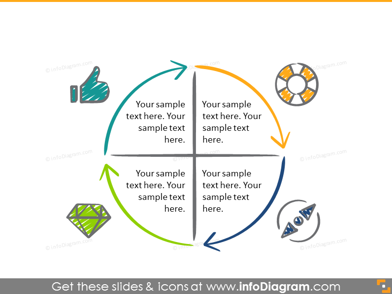 Cycle outline diagram with scribble icons