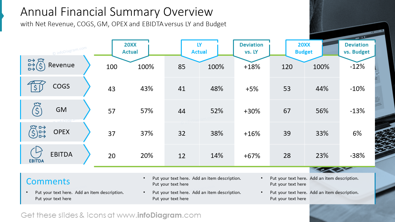 Annual Financial Summary Overview