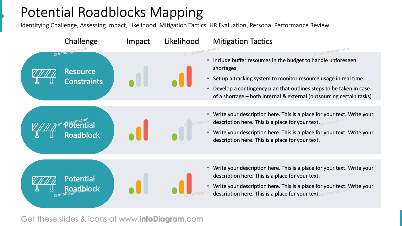 Potential Roadblocks Mapping
