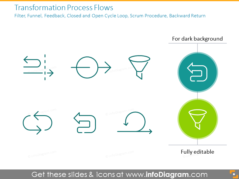 Transformation Process Flows Transformation Process Flows
