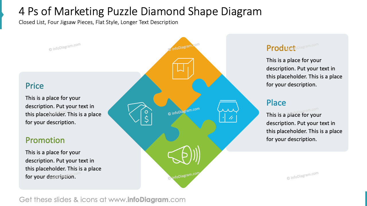 4 Ps of Marketing Puzzle Diamond Shape Diagram