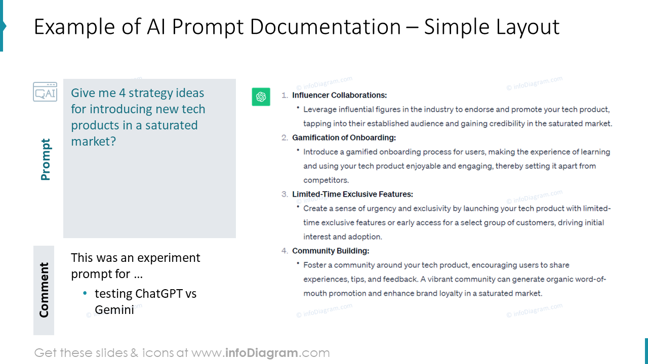 Example of AI Prompt Documentation – Simple Layout