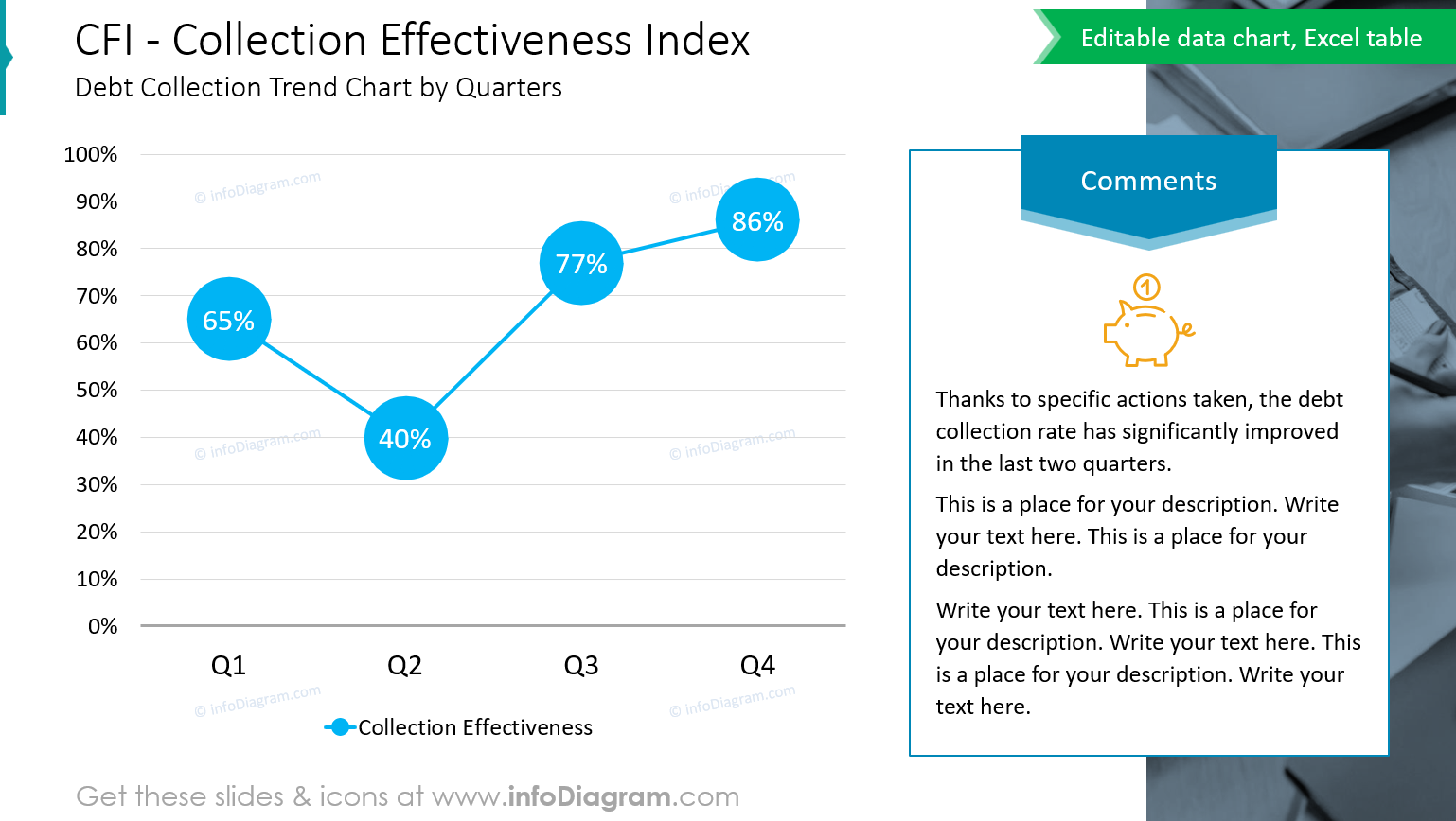 CFI - Collection Effectiveness Index