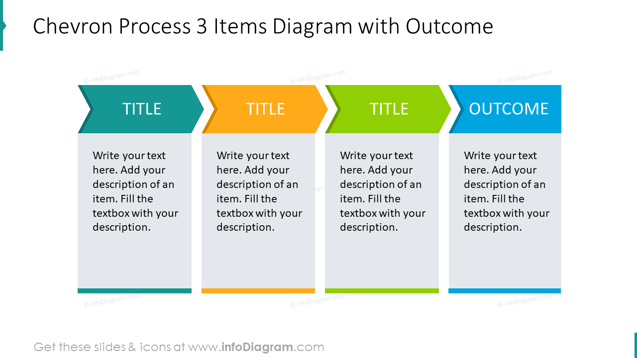 Chevron process 3 items diagram with outcome