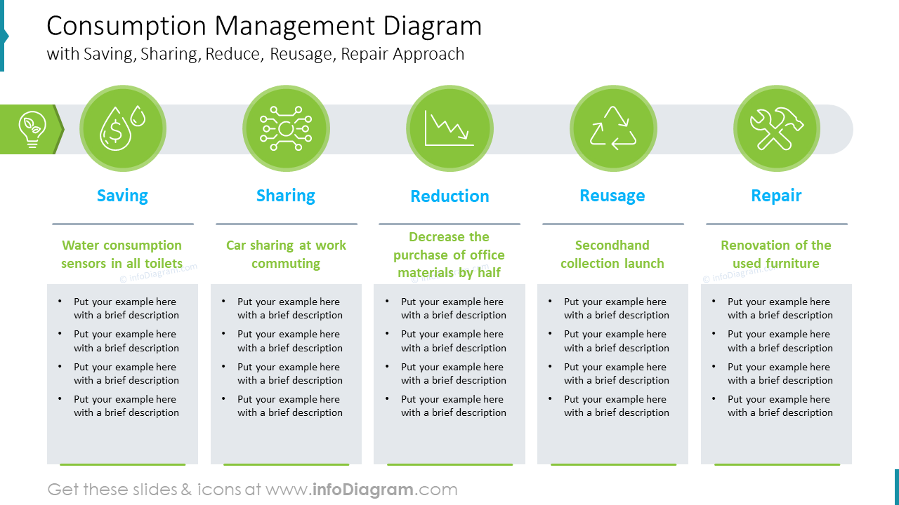 Consumption Management Diagram