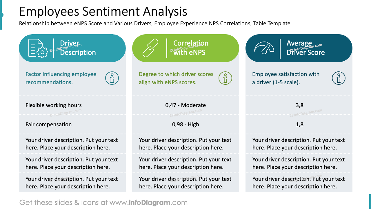 Employees Sentiment Analysis