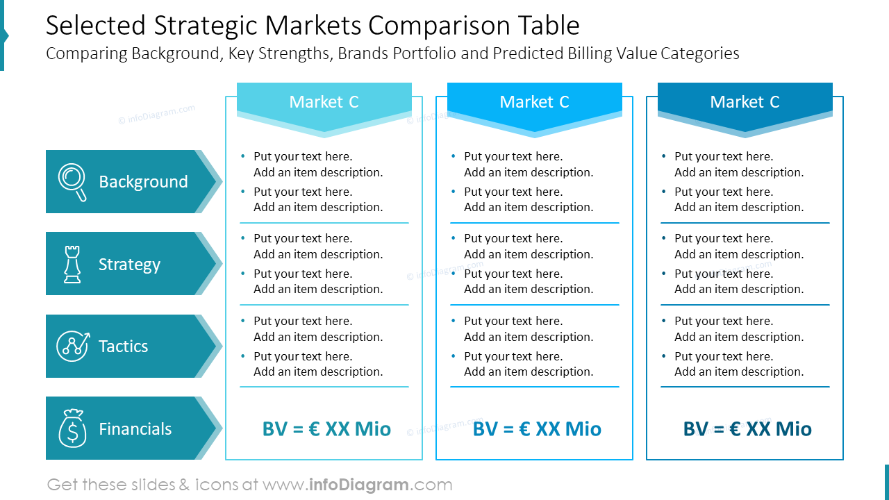 Selected Strategic Markets Comparison Table