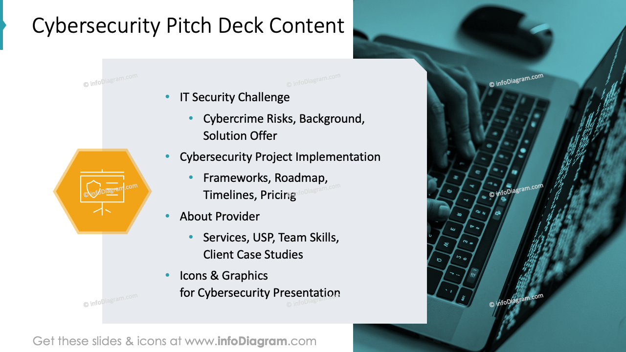 Cybersecurity Pitch Deck Content