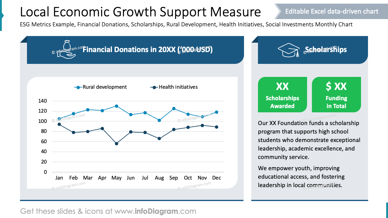 Local Economic Growth Support Measure