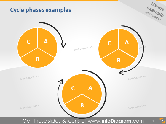 cycle phases arrows icons ppt clipart