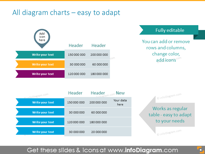 adaptable charts editing example