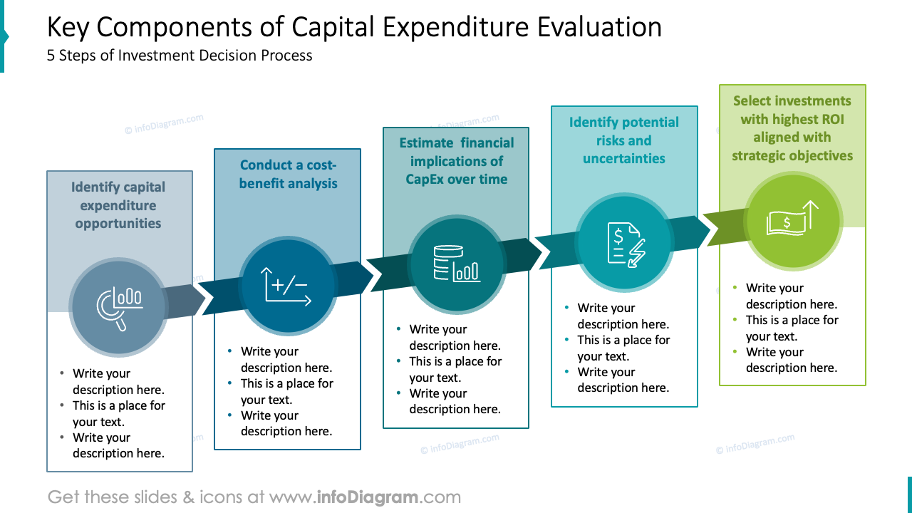 Key Components of Capital Expenditure Evaluation
