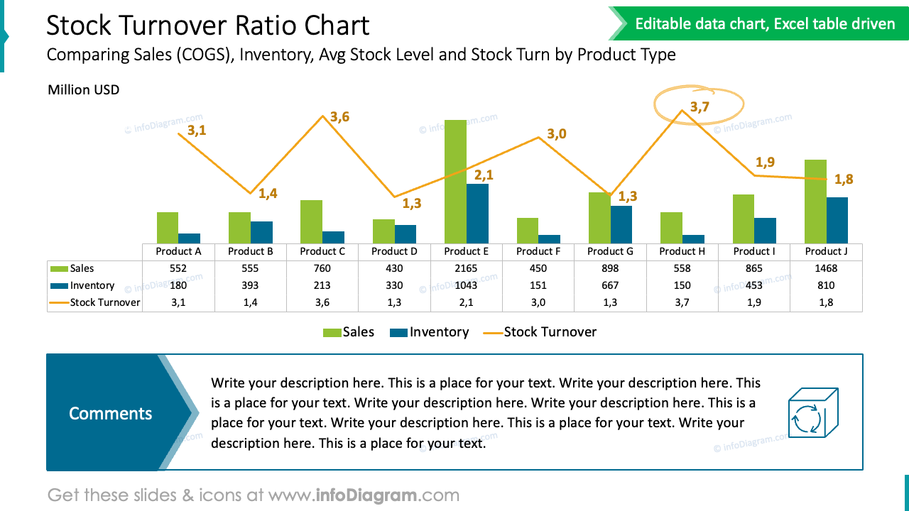 Stock Turnover Ratio Chart Stock Turnover Ratio Chart
