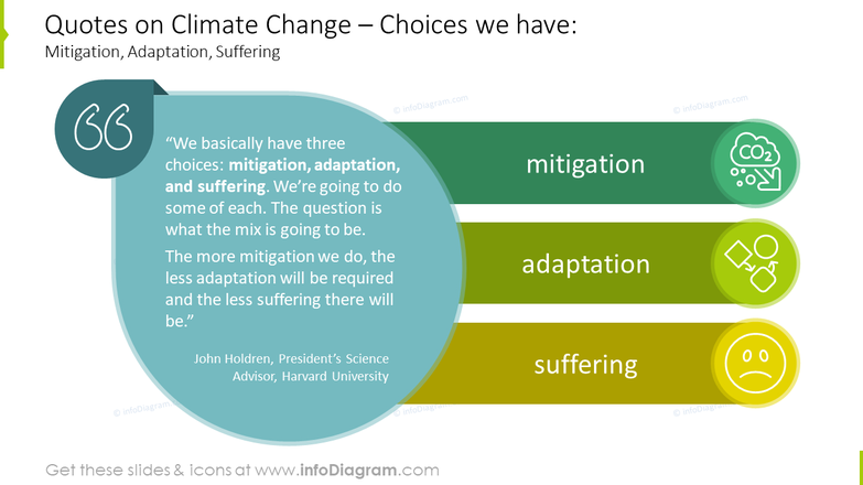 Climate Adaptation Quotes