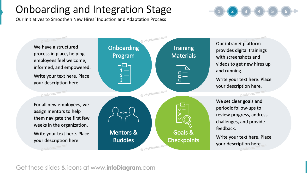 Onboarding and Integration Stage