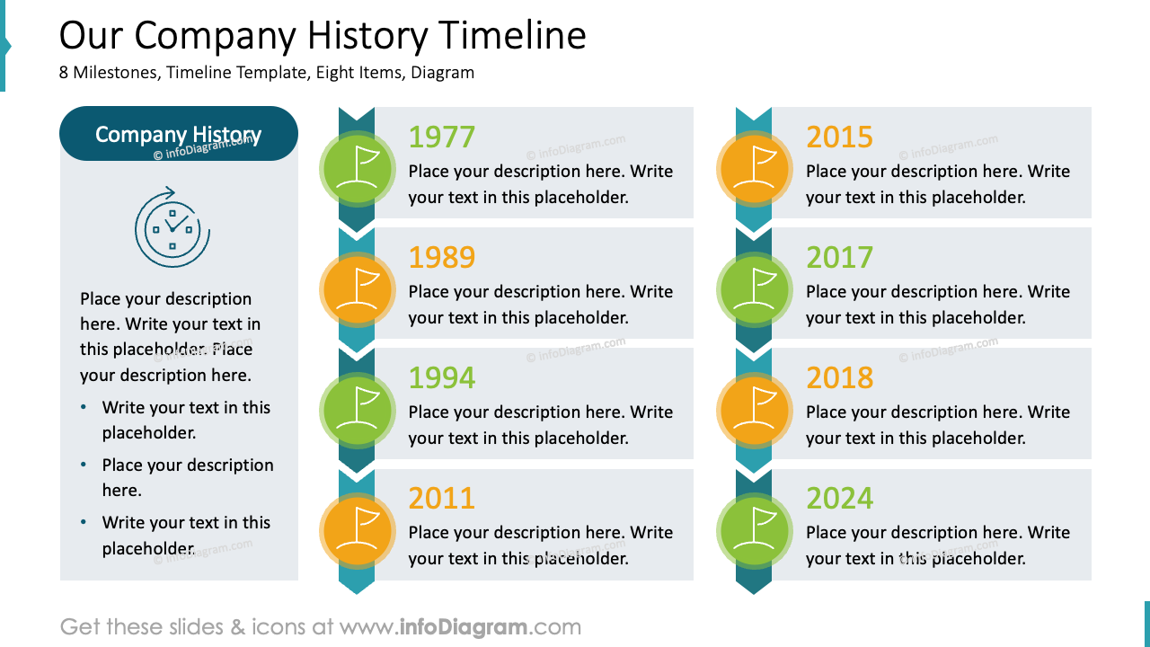 Our Company History Timeline
