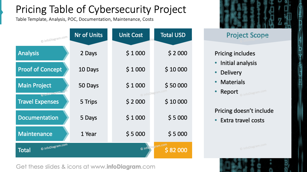 Pricing Table of Cybersecurity Project