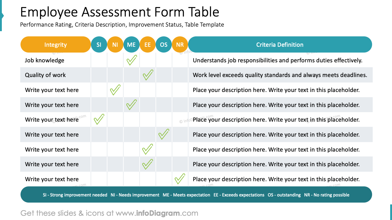 Employee Assessment Form Table