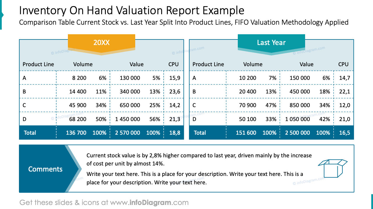 Inventory On Hand Valuation Report Example