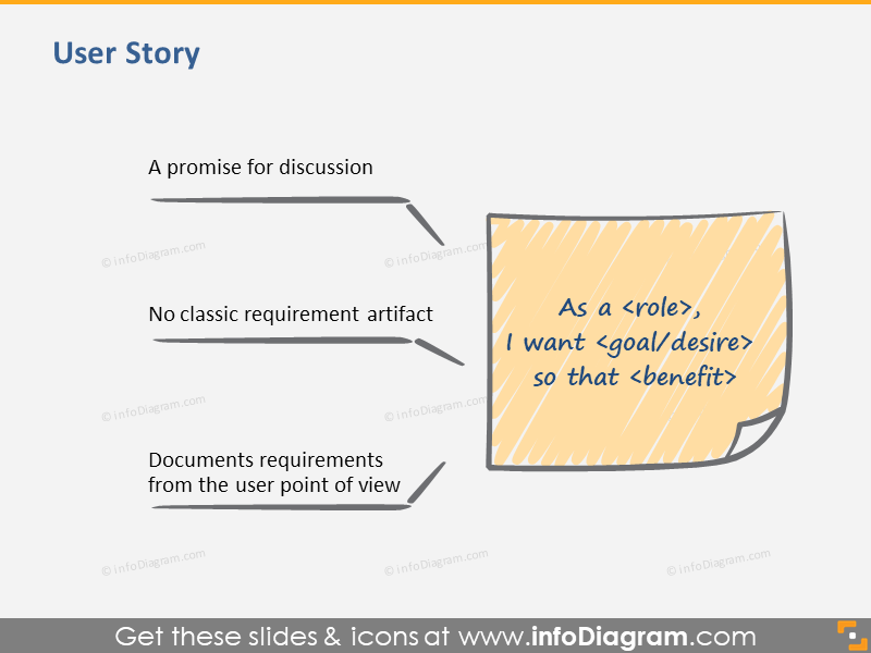 User Story Scrum Tool