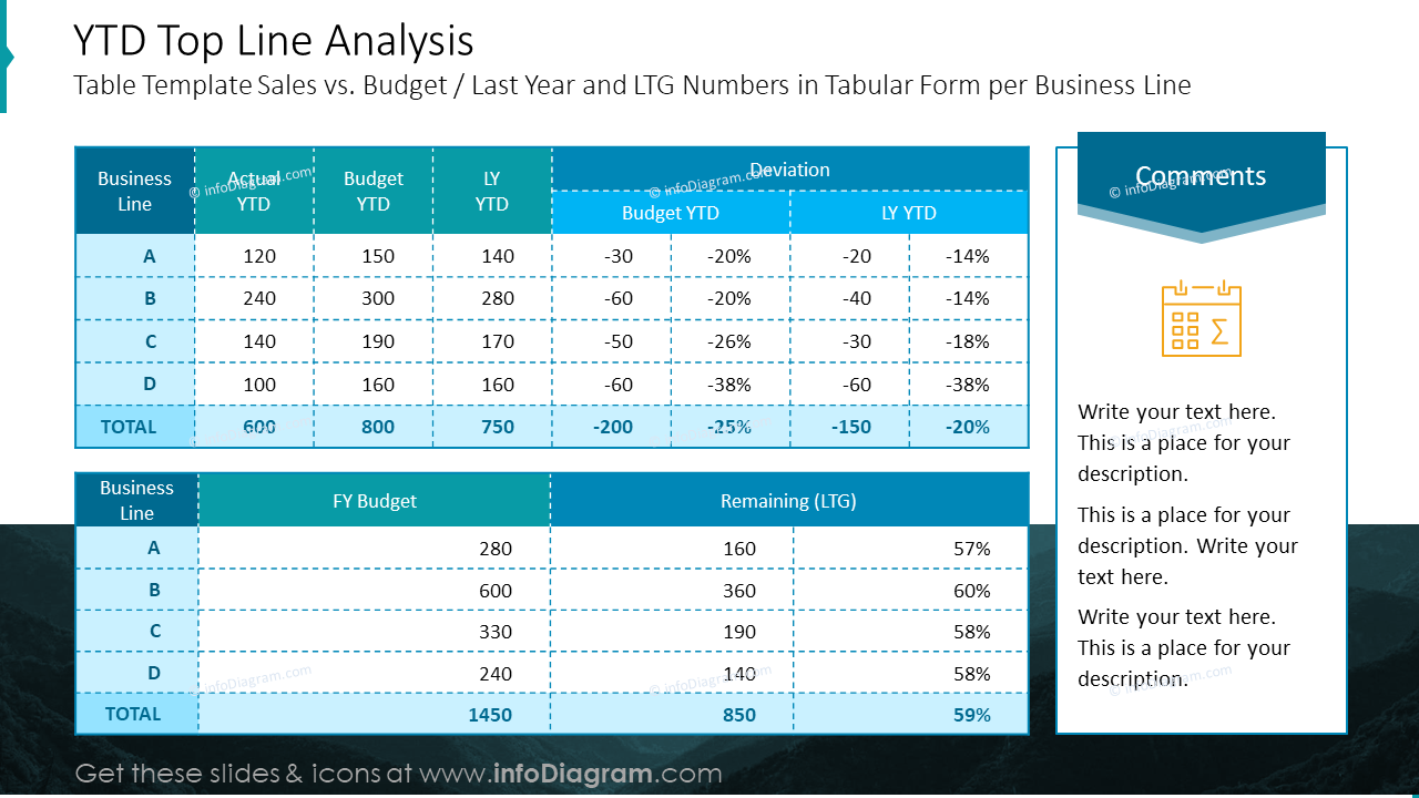YTD Top Line Analysis