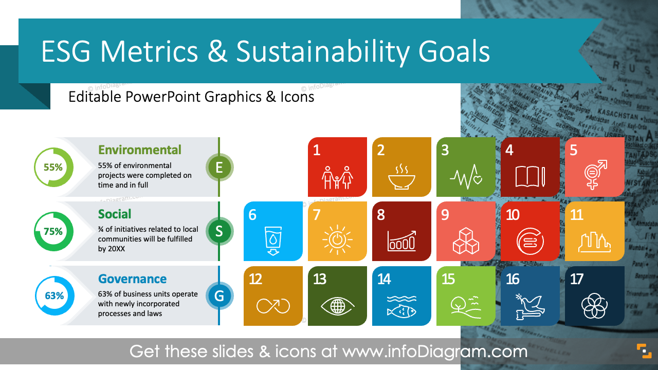 ESG Metrics, Sustainability KPIs and SDG Presentation (PPT Template)