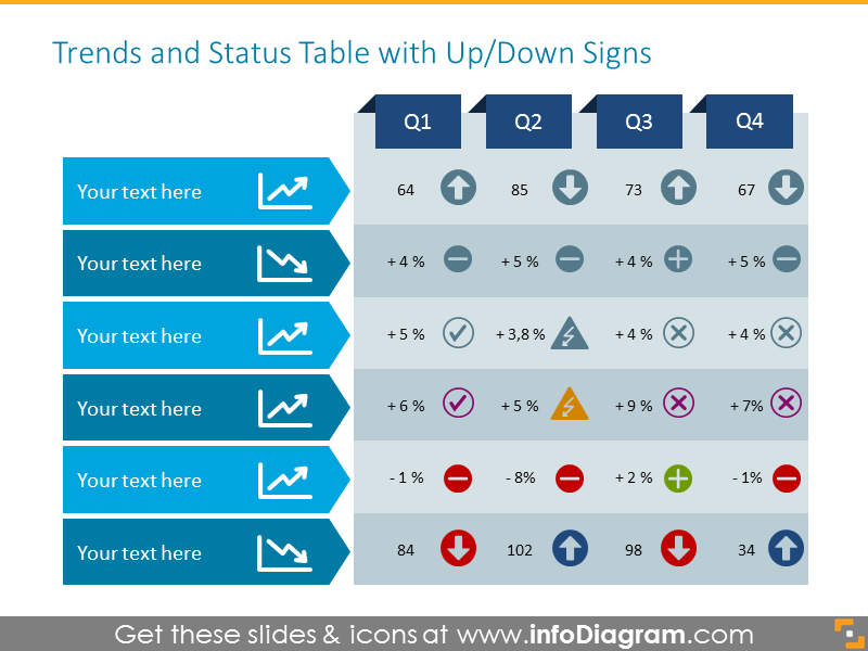 Trends and Status Table with Up/Down Signs for Reviews