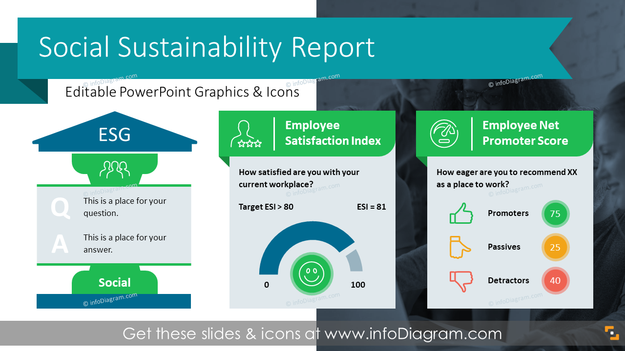 Social Sustainability Report ESG Presentation PPT Template 