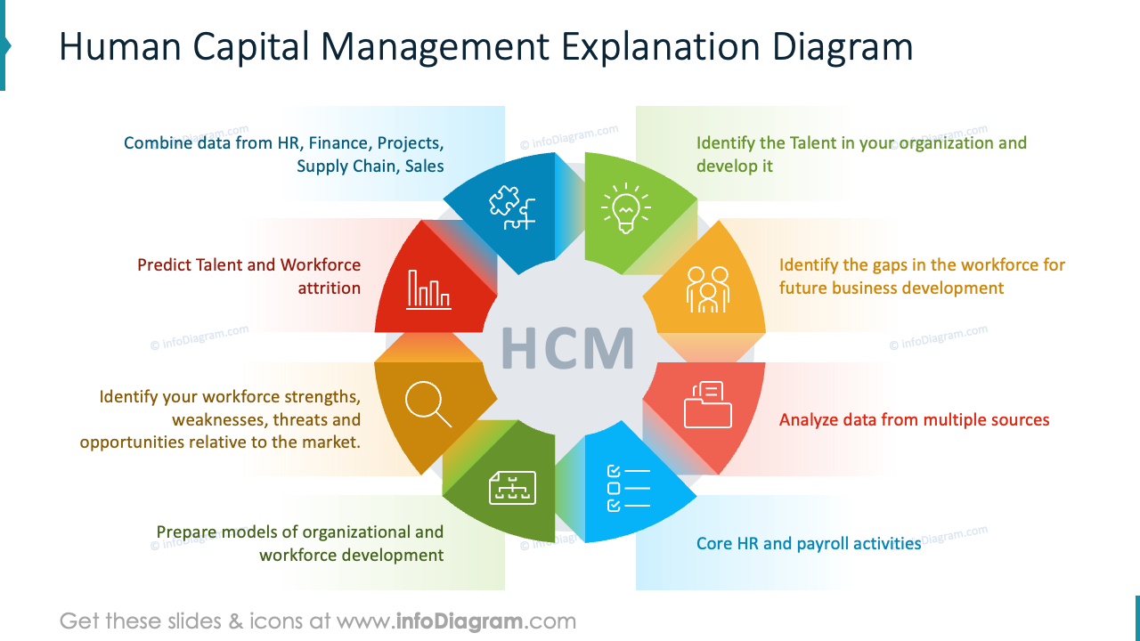 Human Capital Management Explanation Diagram