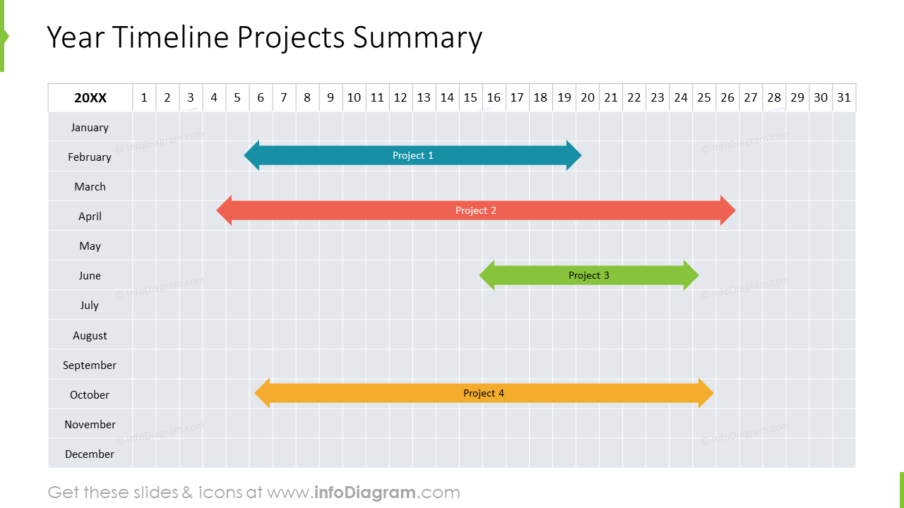 Yearly timelines projects summary