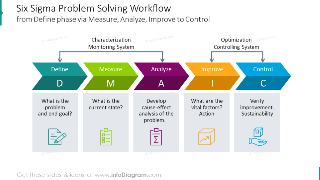 Problem solving Workflow Shown With A Scheme And Outline Icons