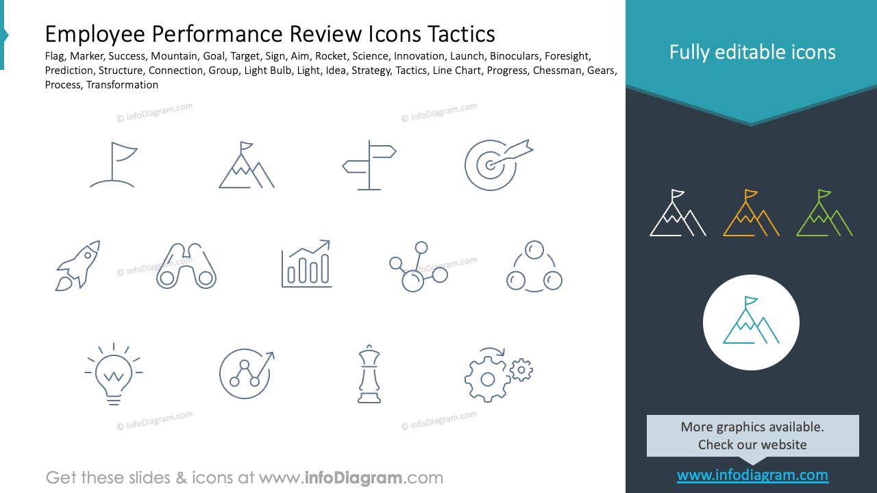 Employee Performance Review Icons Tactics