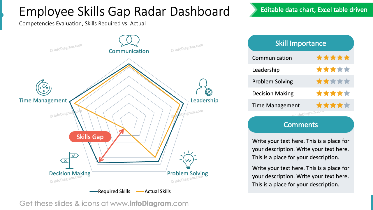 Employee Skills Gap Radar Dashboard