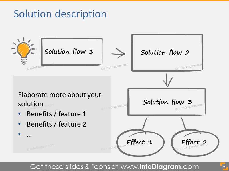 Solution description diagram