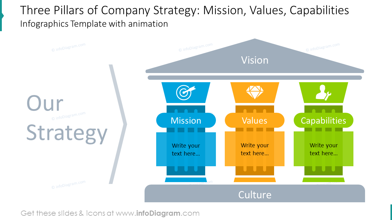 Company Strategy Pillars Diagram Slide Company Strategy Pillars Diagram Slide