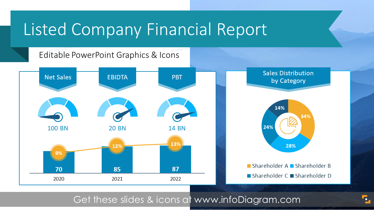 Listed Company Financial Report Presentation (PPT Template)
