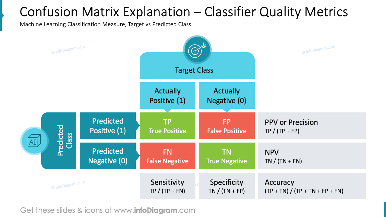 Confusion Matrix Explanation - Classifier Quality Metrics Confusion Matrix Explanation - Classifier Quality Metrics