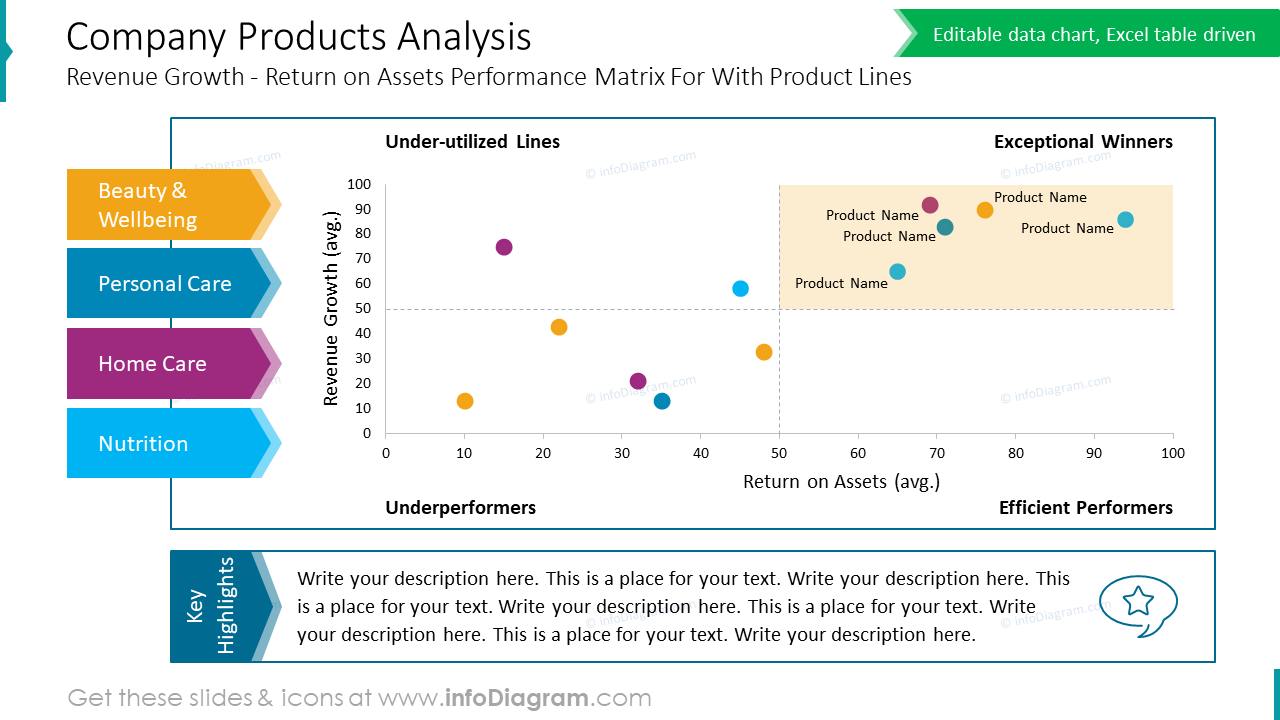 Company Products Analysis