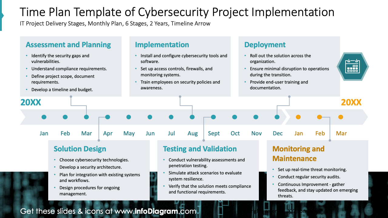 Time Plan Template of Cybersecurity Project Implementation