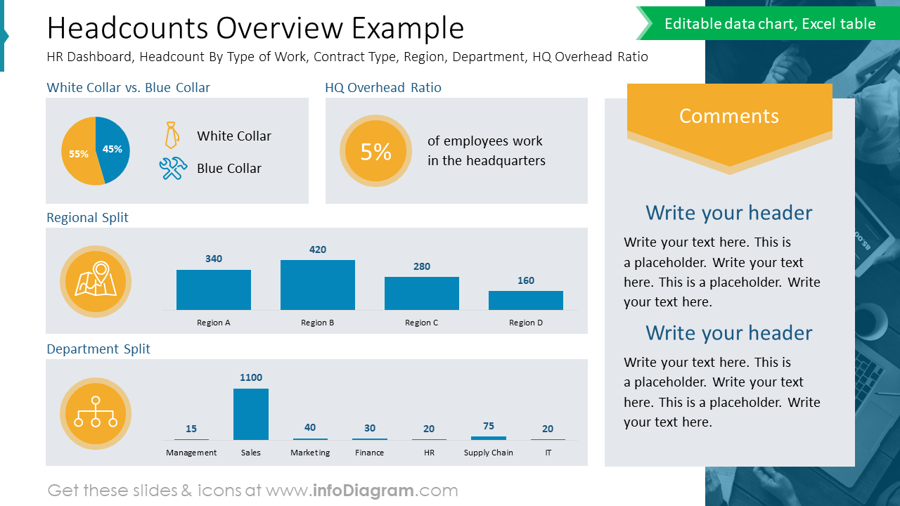 Headcounts Overview Example