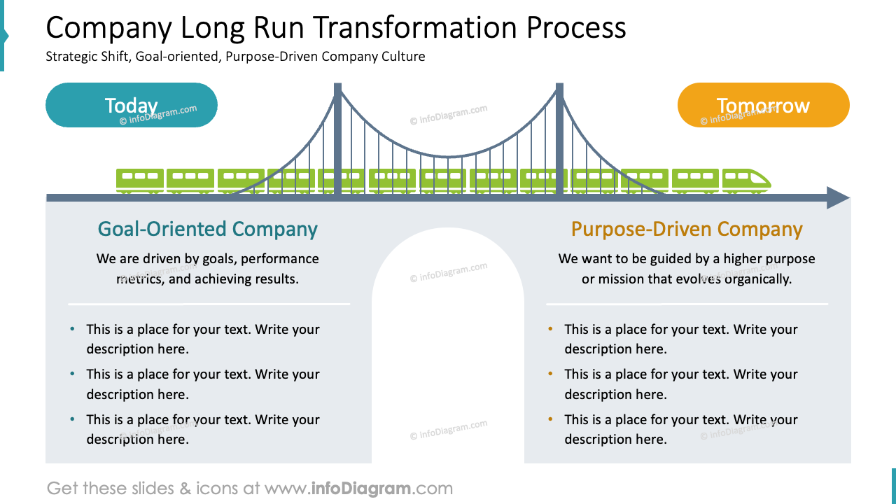 Company Long Run Transformation Process