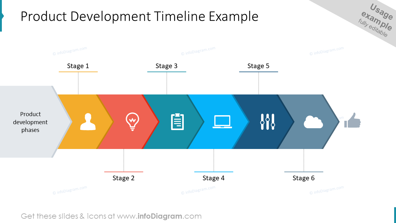 Product Development Timeline Example