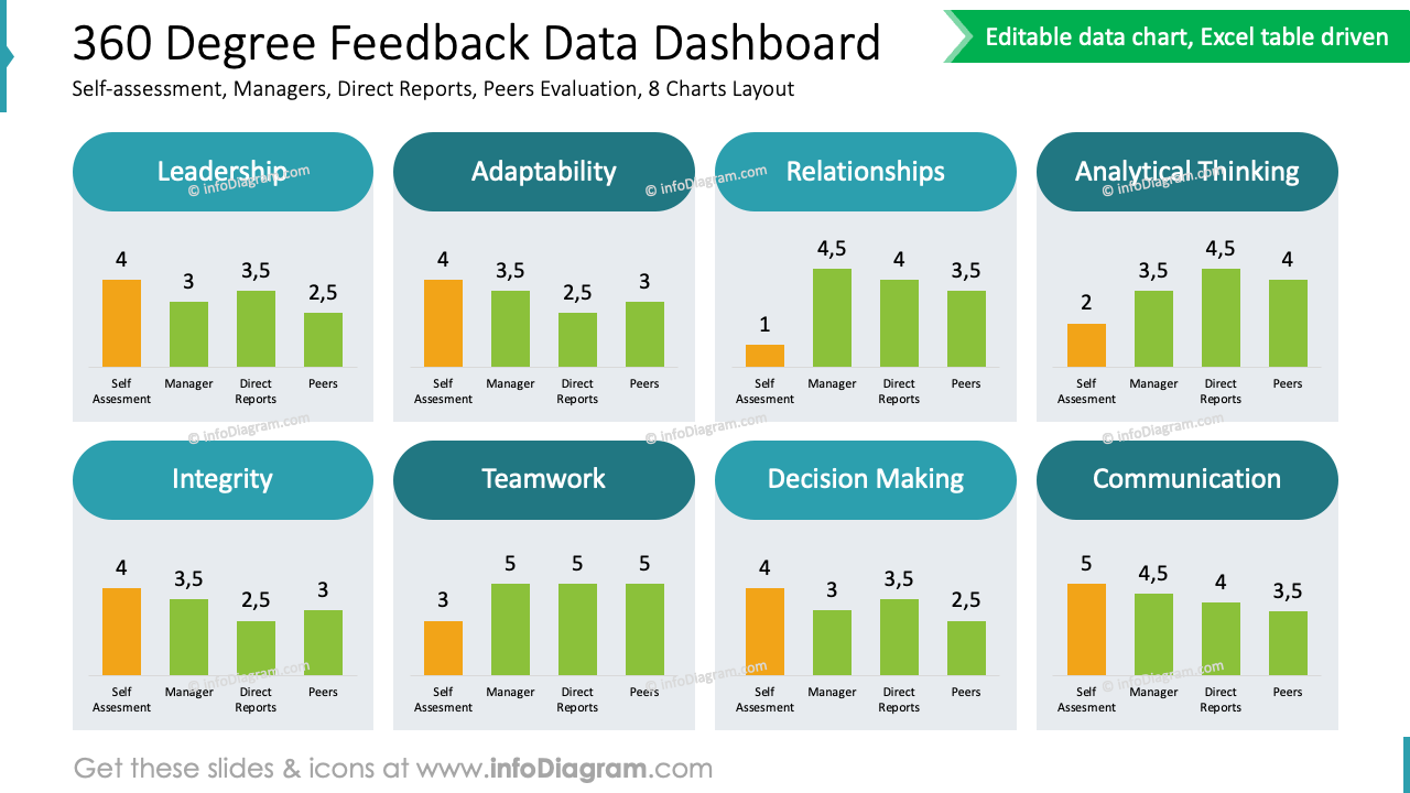 360 Degree Feedback Data Dashboard