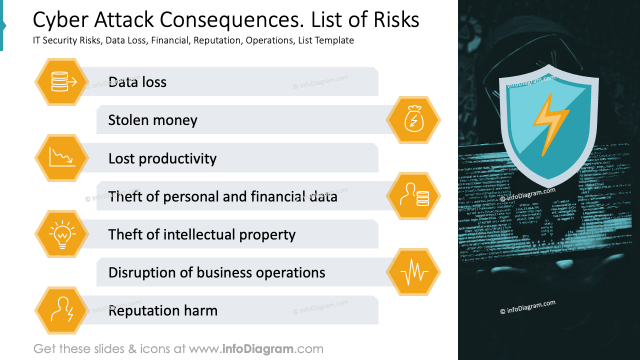 Cyber Attack Consequences. List of Risks
