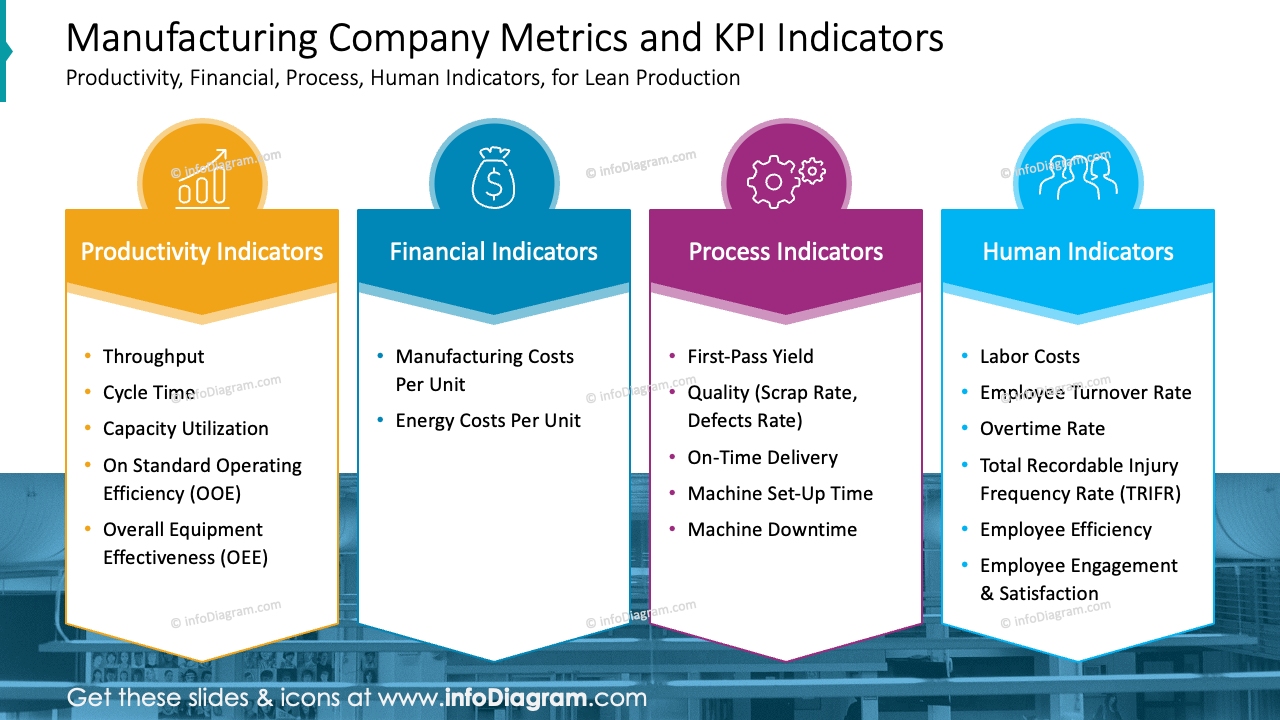 Manufacturing Company Metrics and KPI Indicators