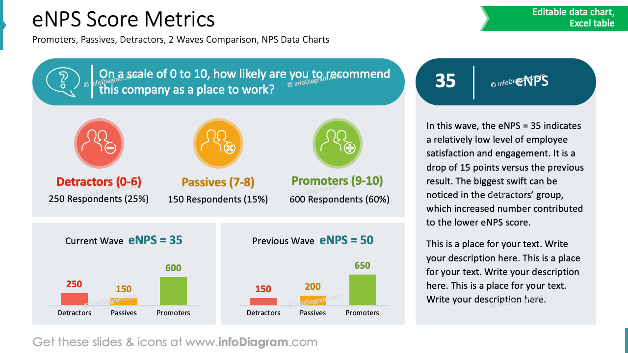eNPS Score Metrics