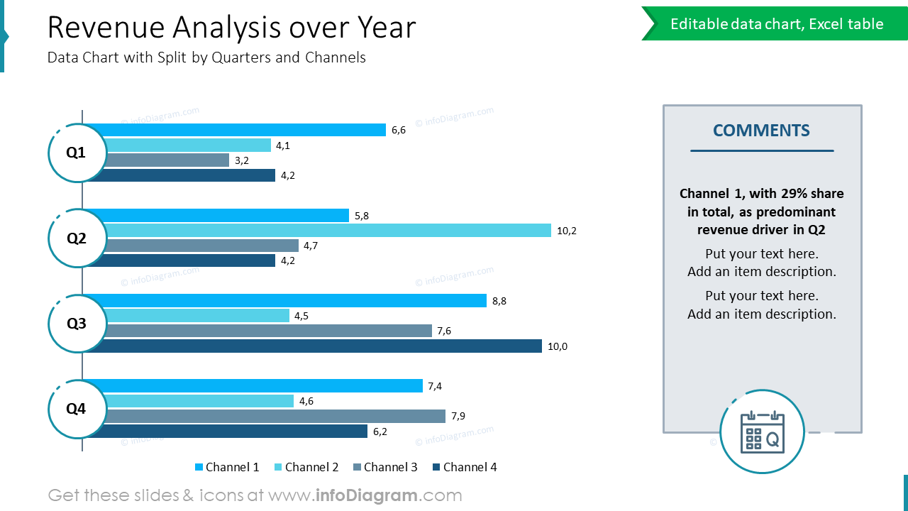 Revenue Analysis over Year Data Chart with Split by Quarters and Channels