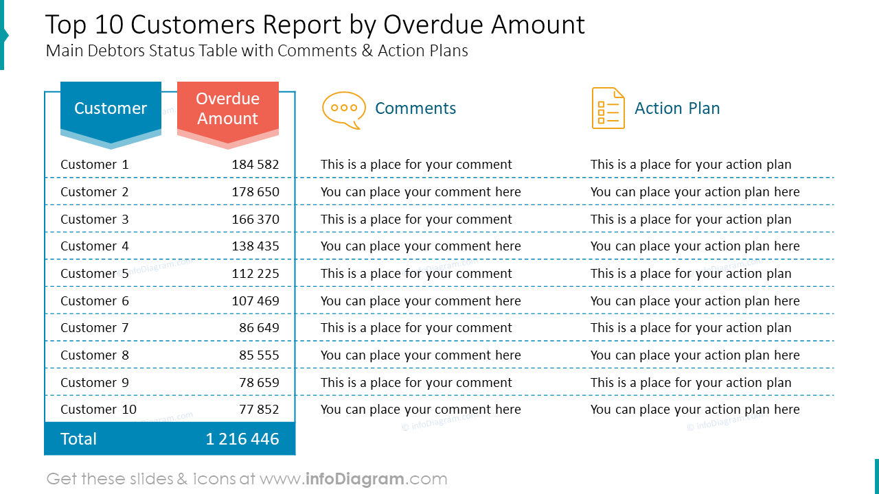 Top 10 Customers Report by Overdue Amount