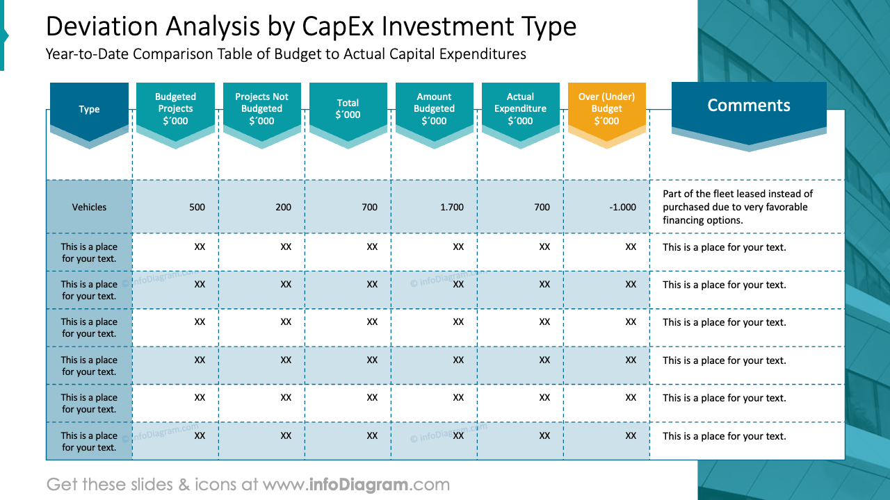 Deviation Analysis by CapEx Investment Type